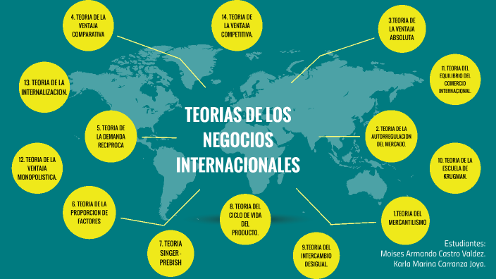 Unidad 2 - Actividad 2 - Teorías de los Negocios Internacionales. by Karla Carranza on Prezi