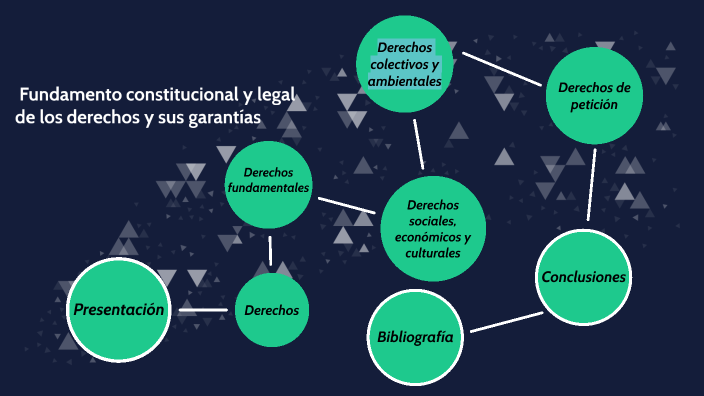 Fundamento constitucional y legal de los derechos y sus garantías by ...