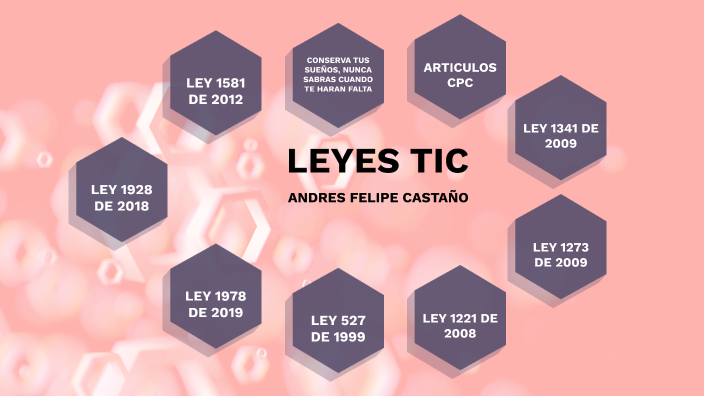 LEYES TIC by Andres Castaño on Prezi