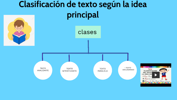 Clasificacion de texto segun la idea principal by Jamir Jahir Ramirez ...