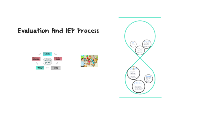 Evaluation and IEP Process by Osman Kargbo on Prezi