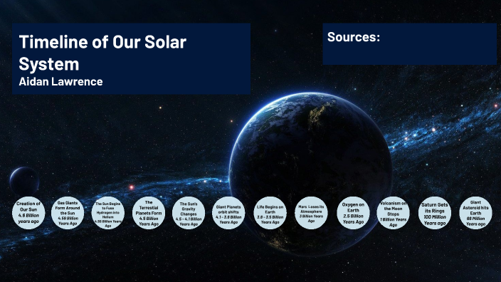 Timeline of Our Solar System - Aidan Lawrence by Aidan Lawrence on Prezi