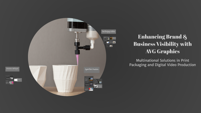Enhancing Brand Visibility with AVG Graphics by GK pandian on Prezi