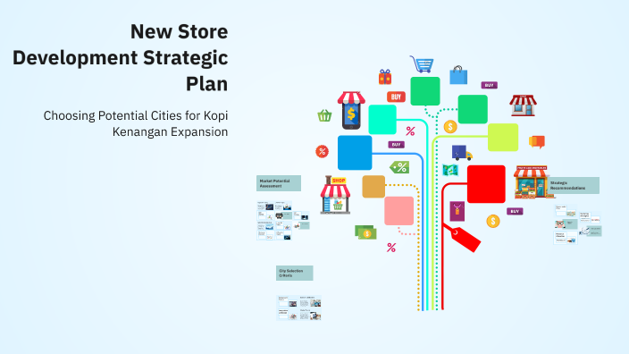 New Store Development Strategic Plan by Kingkin Kinantri on Prezi