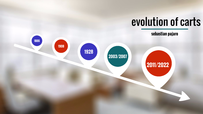 evolution of carts by Free Fire on Prezi