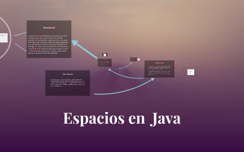 Espacios en Java by Julii Sanchez on Prezi