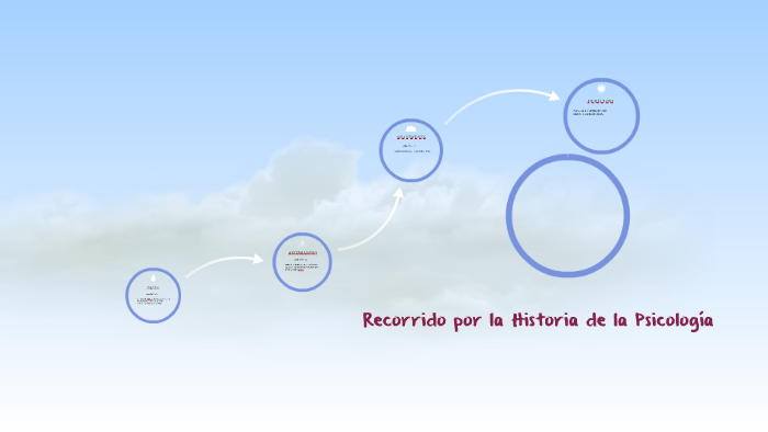 Recorrido por la Historia de la Psicología by Maria Andrea Suastegui O ...