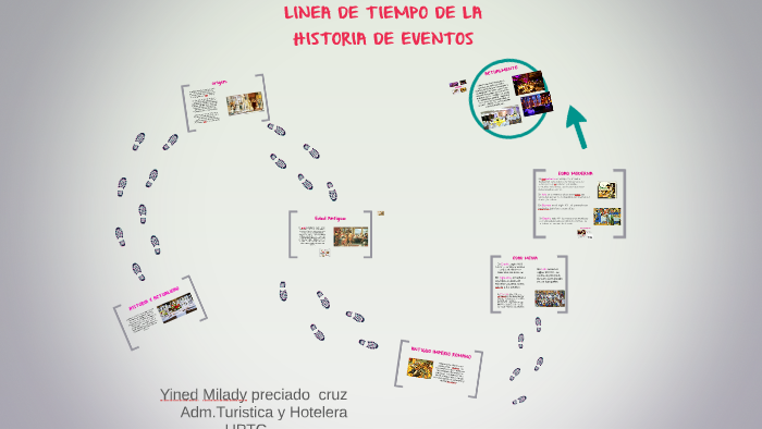 LINEA DE TIEMPO DE LA HISTORIA DE EVENTOS by Yined milady preciado cruz ...