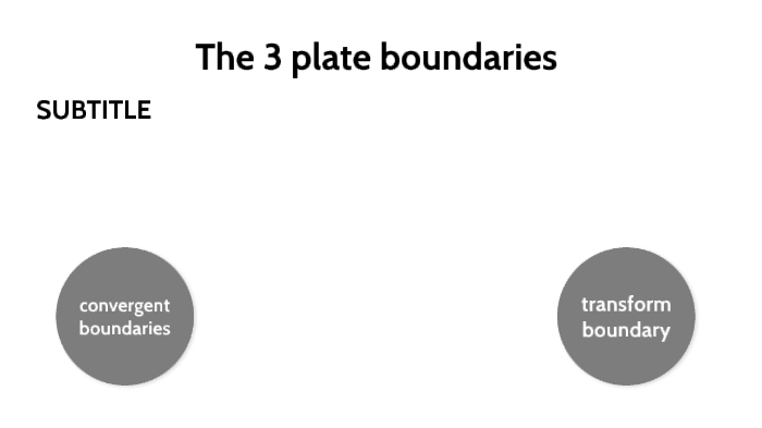 The three plate boundaries by kacen engel on Prezi
