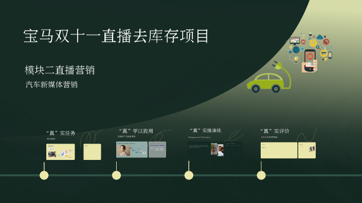 Teaching Abilities Competition by you li on Prezi