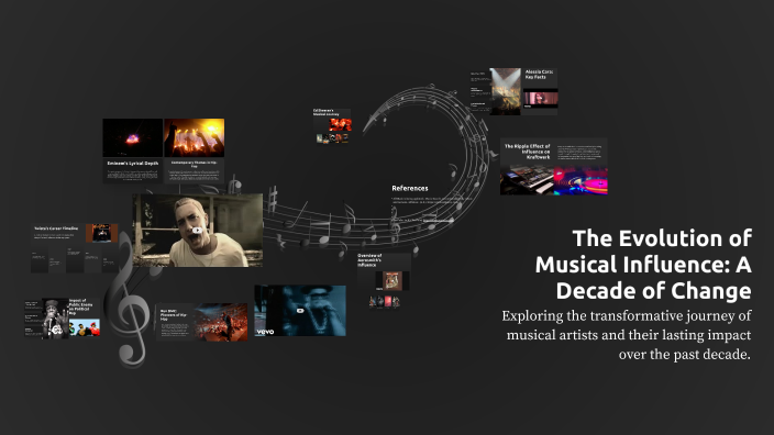 The Evolution of Musical Influence: A Decade of Change by tony walker ...