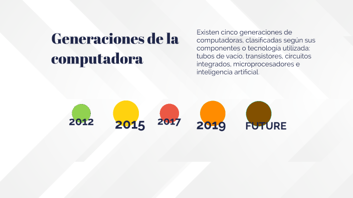 Generaciones de la computadora by Hernandez Lopez Diego Donahy on Prezi