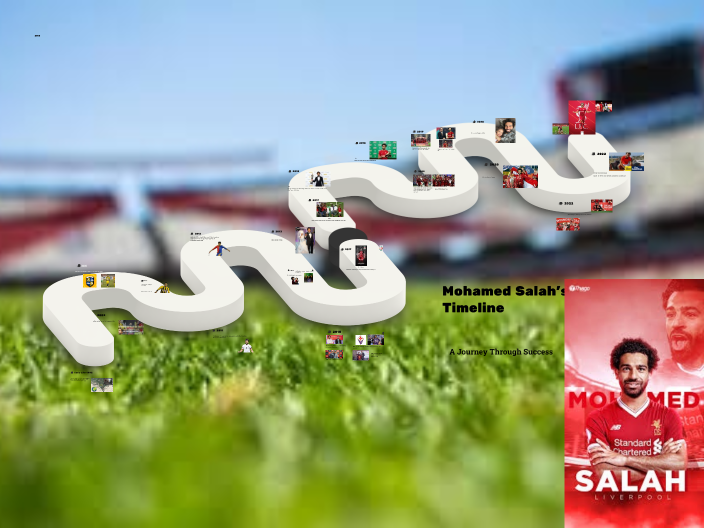 Mohamed Salah Timeline by mona noaman on Prezi