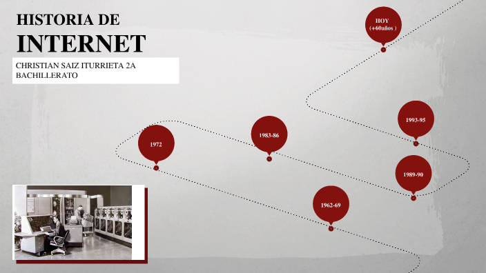 Internet presentacion by Christian Saiz Iturrieta on Prezi