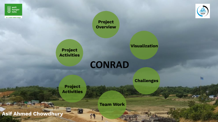 Conrad ppt by Zaziratul Zannat on Prezi