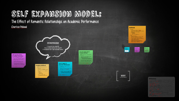 Self Expansion Model by Charisse Palaad on Prezi