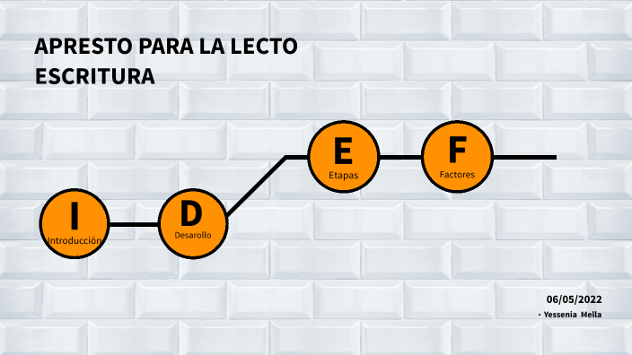 Lenguaje (apresto lecto escritura) by manuel orrego flores on Prezi