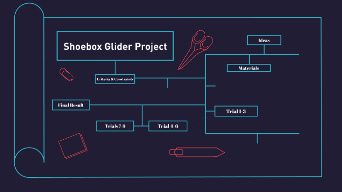 Shoebox Glider Project by AN G on Prezi