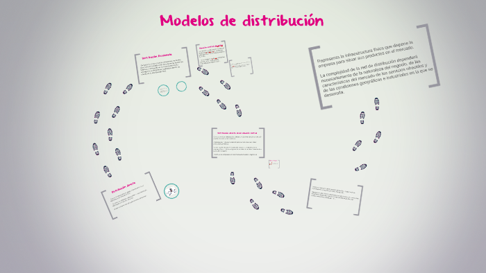 Modelos de distribucion by Manuela Sepulveda ramirez on Prezi