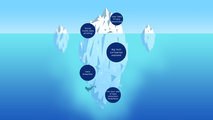 Digital Privacy Iceberg by Andrew Lampa on Prezi
