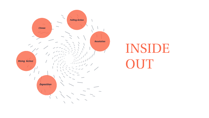 INSIDE OUT PLOT DIAGRAM by Amanda Salgado on Prezi