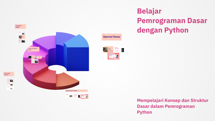 Belajar Pemrograman Dasar dengan Python by nadilla chantika on Prezi