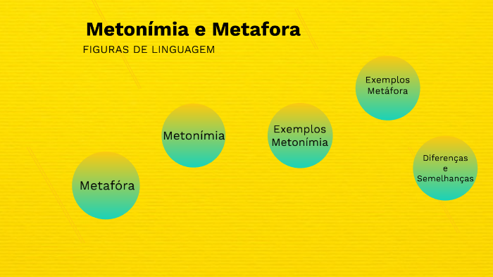 Metonímia e Metafora by Julia Bressane De Oliveira (19 1 MTEC SJ on Prezi