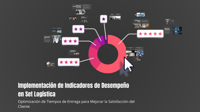 Implementación de Indicadores de Desempeño en Set Logística by Jose ...