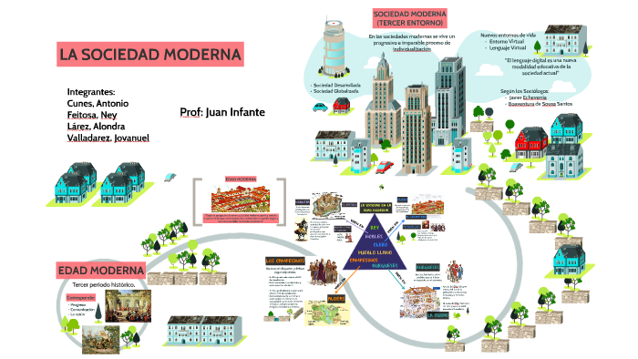 SOCIEDAD MODERNA SOCIOLOGIA by Adriana Acosta on Prezi