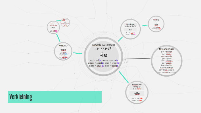 Verkleining by louise fullard on Prezi