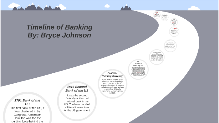 Timeline of Banking by Bryce Johnson