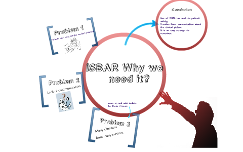 ISBAR why do we need it? by Ana Guerrero on Prezi
