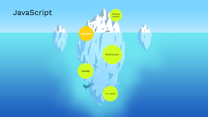 JavaScript by Stalin Pacoricona on Prezi