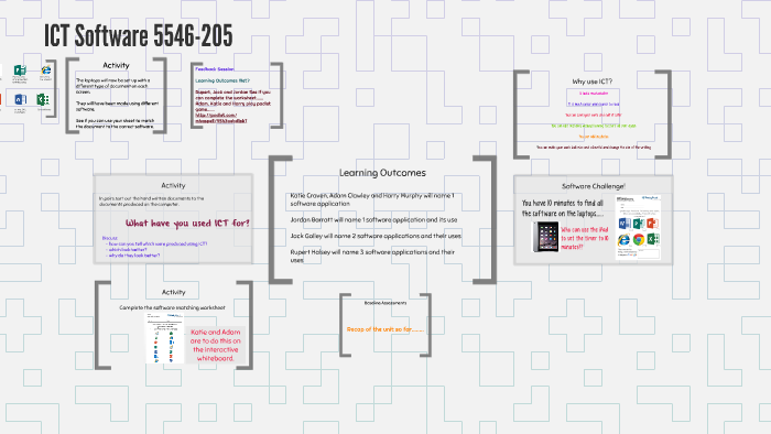 Learning Outcomes by Maria Haspell on Prezi