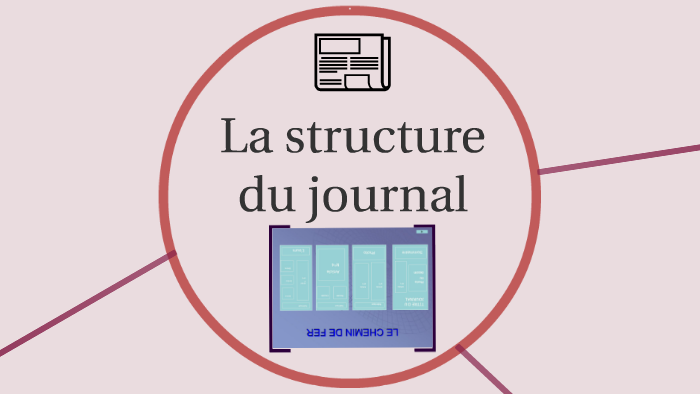 Structure du journal by Corinne Guilhemet on Prezi