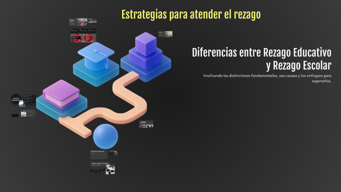 Diferencias entre Rezago Educativo y Rezago Escolar by Jose Carlos ...