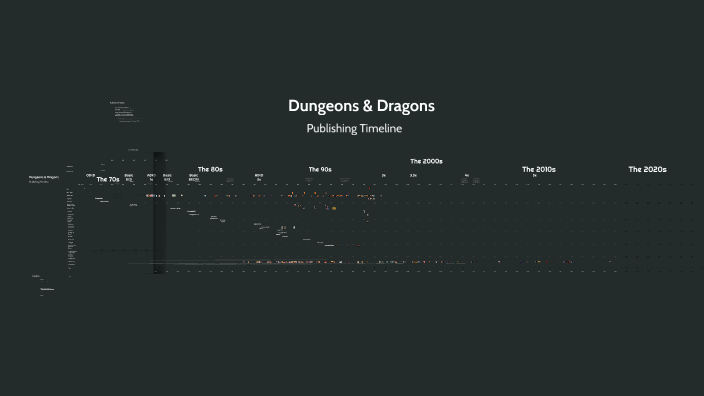 Dungeons & Dragons Publishing Timeline by David (dj) Johnson, VES on Prezi