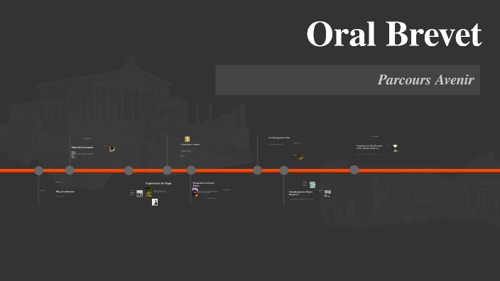Mon Parcours Avenir by Ayman Akchichou on Prezi
