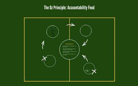 The Oz Principle: Accountability Game by Lauren Wolfe on Prezi