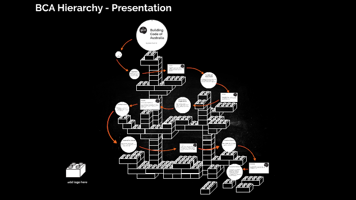 BCA Hierarchy - Presentation by Joe Gale on Prezi