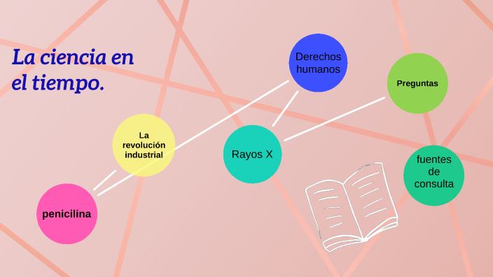 La ciencia en el tiempo by Norma Beatriz Figueroa Lerma on Prezi