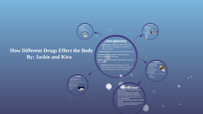 How Different Drugs Effect the Body by Kira Cudjoe on Prezi