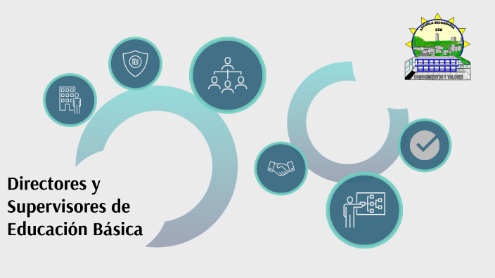 Directivos y Supervisores de educación Básica by Fortunato Palacios ...