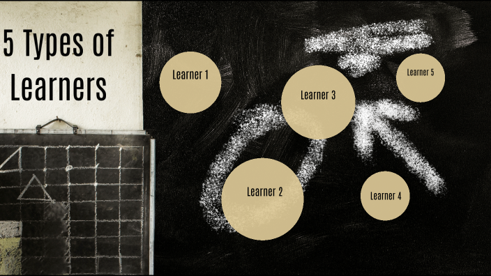5 Types of Adult Learners by Saadia Khan on Prezi