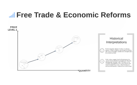 Free Trade & Economic Policies by mike dean on Prezi