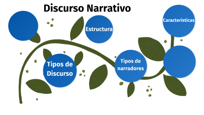 Discurso Narrativo by Jasmin Sanchez on Prezi