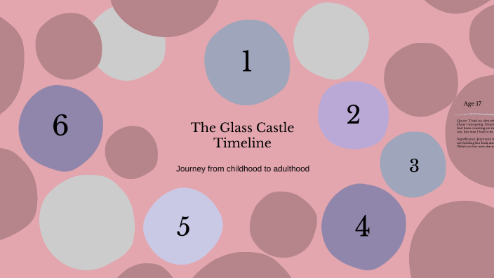 The Glass Castle Timeline by Sinaiyah Harris on Prezi