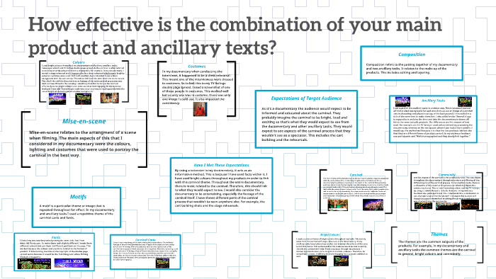 How effective is the combination of your main product and an by Ellie ...