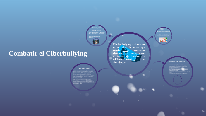 Combatir el Ciberbullying by Marcos Giménez San José on Prezi