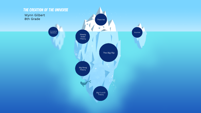 Theory Iceberg by Wynn Gilbert on Prezi